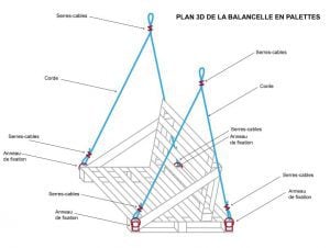 Comment créer une balancelle en palettes ? | Atlas For Men